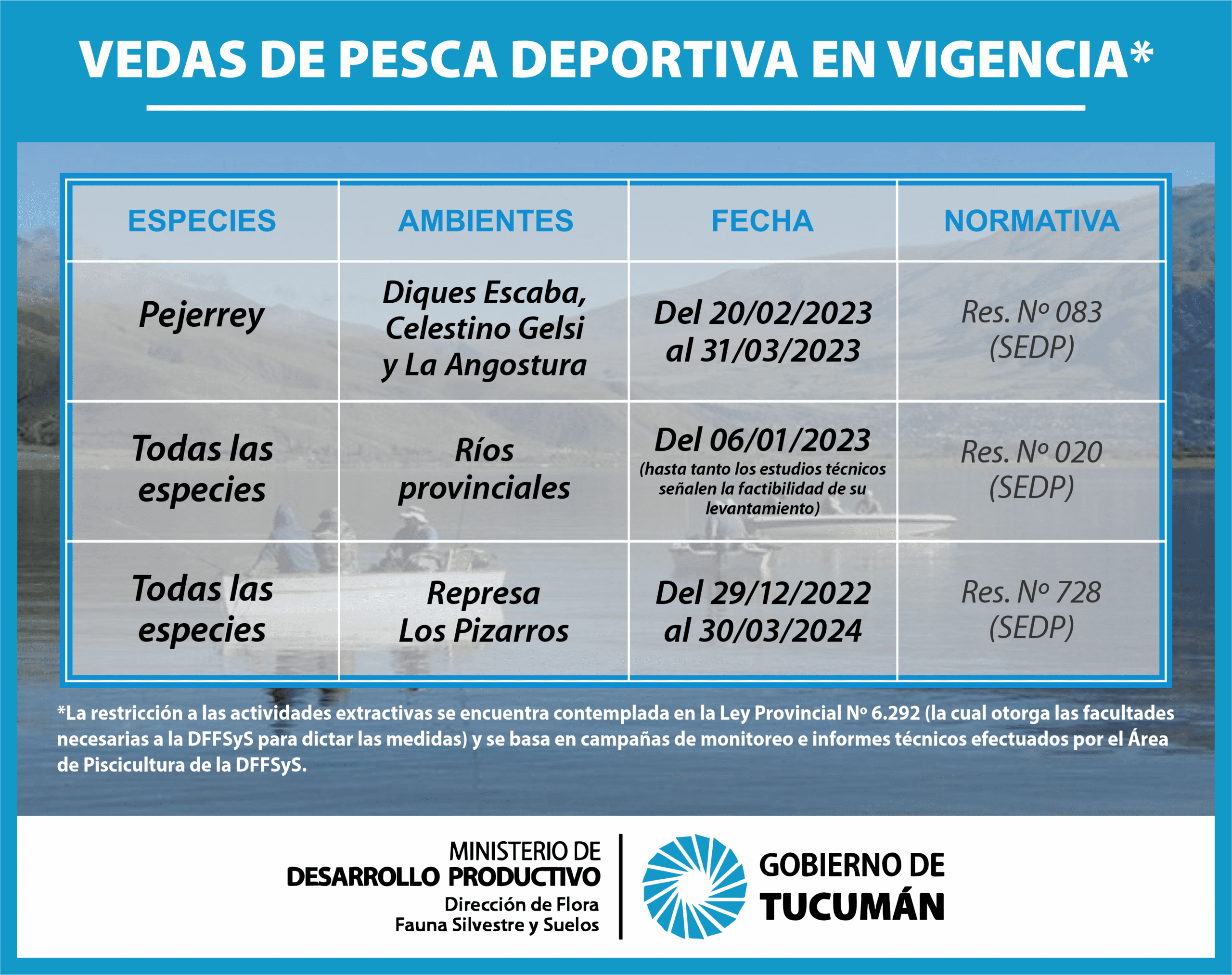 VEDAS DE PESCA DEPORTIVA EN VIGENCIA - Secretaría de Producción