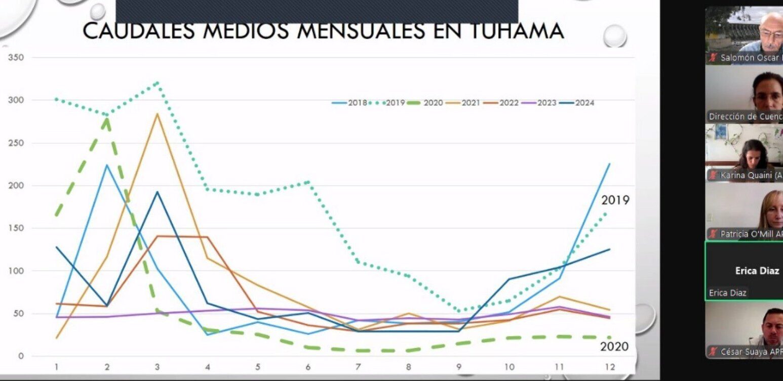 TRABAJAMOS ARTICULADAMENTE EN EL MONITOREO AMBIENTAL DE LA CUENCA SALÍ ...